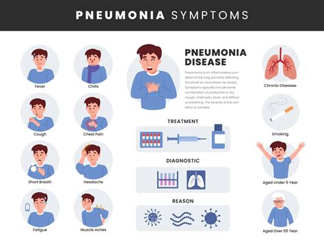 Bronchial Pneumonia Symptoms