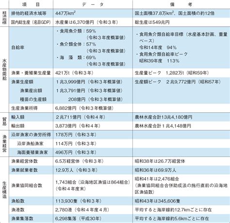 1 水産基本指標：水産庁