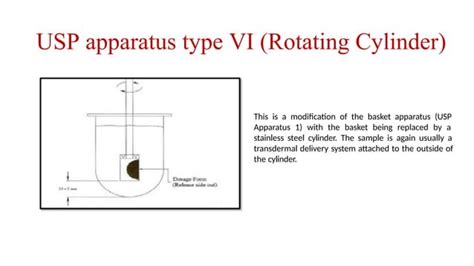 Compendial Methods Of Dissolution Various Methods Pptx