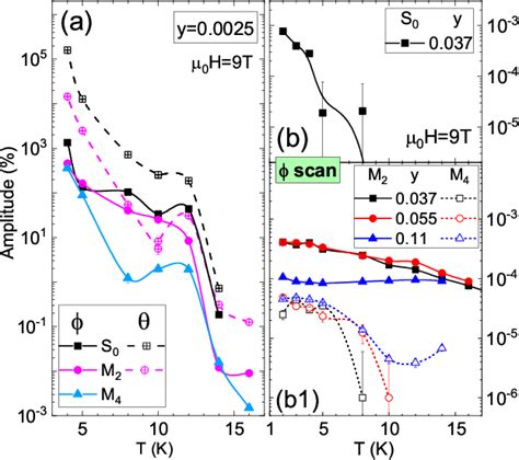 Figure 11 From Orbital Selective Mott Phase And Spin Nematicity In Ni