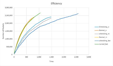 Figure 6 From A Novel Bio Inspired Bat Node Scheduling Algorithm For