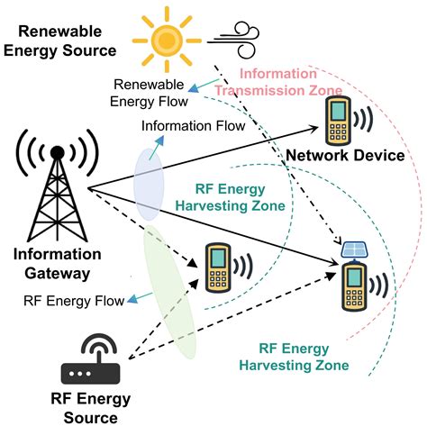 Generative Ai For Energy Harvesting Internet Of Things Network Fundamental Applications And