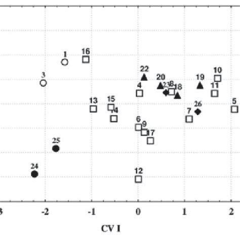 Standards Xkcd No 927 By Randall Munroe 927