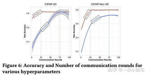 Fhdnn：优化网络传输噪声的联邦学习算法（论文笔记） 知乎