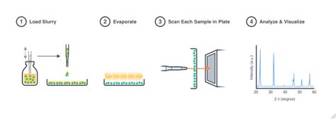 X Ray Diffraction XRD Single Crystal XRD And Powder XRD OFF