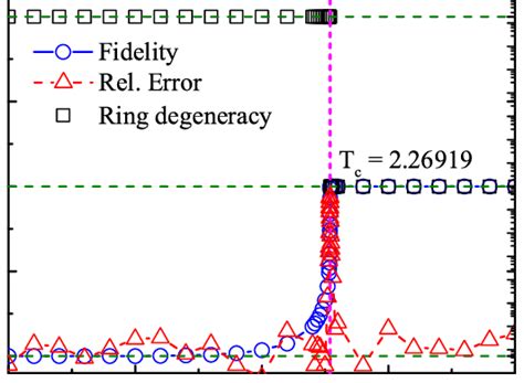 Color Online For The Temperature T T C With T C The Critical Download Scientific Diagram