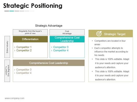 Strategic Positioning Ppt Powerpoint Presentation Outline Introduction