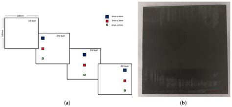Advanced Thermal Imaging Processing And Deep Learning Integration For