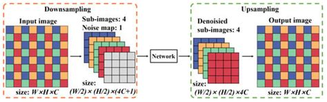 Multi Event Location Denoising Scheme For φ Otdr Based On Ffdnet Network