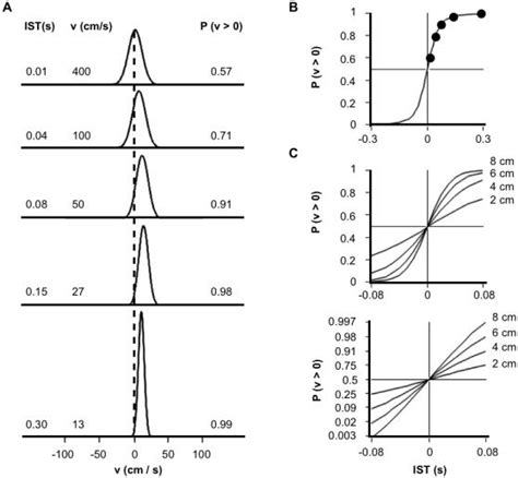 Temporal Order Judgments Of The Basic Bayesian Observer A Posterior
