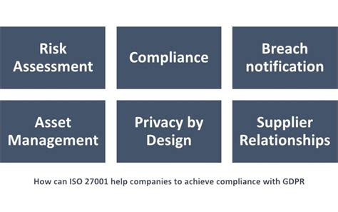 Eu Gdpr Does Iso 27001 Implementation Satisfy Its Requirements
