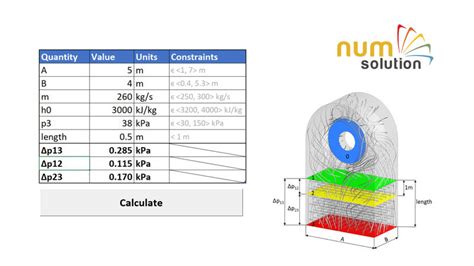 Num Solution On Linkedin Machinelearning Cfd Artificialintelligence