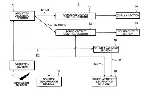 Sound Control Device Computer Readable Recording Medium And Sound