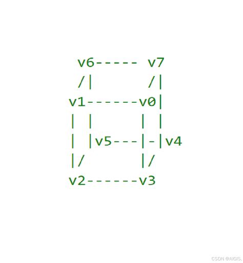 Webgl系列教程六（纹理映射与立方体贴图）webgl纹理映射 Csdn博客