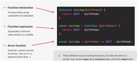 Mastering Javascript Functions A Comprehensive Guide By Semaeryilmaz