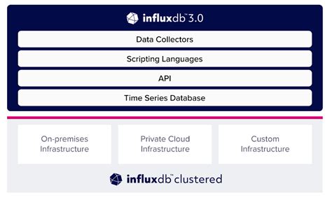 Idevnews InfluxData S Latest Updates Optimize Time Series Data For Better Performance Scale