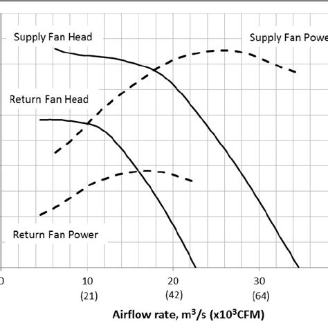 Inherent And Installed Damper Characteristic Curves Download