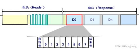 lin通信 csdn博客