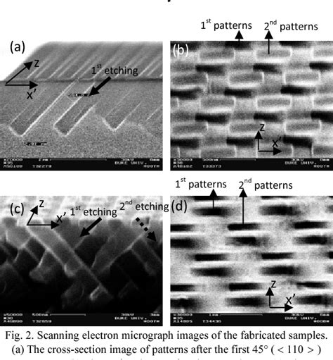 Figure 2 From Woodpile Photonic Crystal Nanocavity By Two Directional Etching Without Wafer