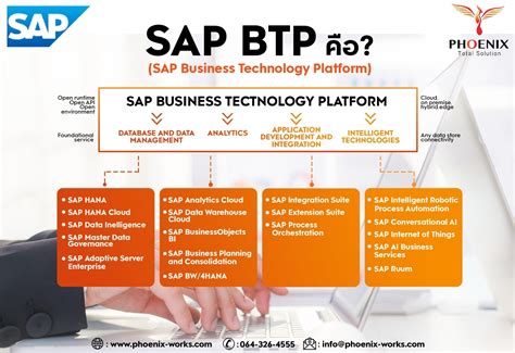 Phoenix Sap Abap Professional Solutions