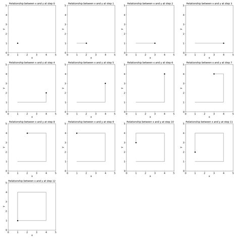 How To Create A GIF From Matplotlib Plots In Python Towards Data Science