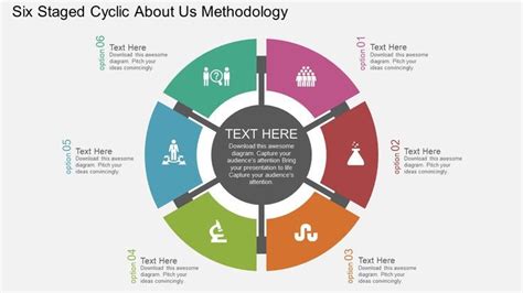 Six Staged Cyclic About Us Methodology Powerpoint Design