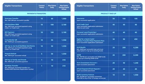 Hlb Connect Ring In The New Year With Great Rewards