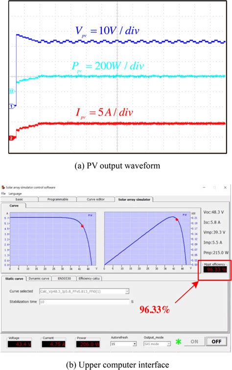 a boost converter‐based mppt steady‐state oscillation‐free fast