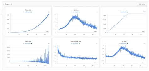 P Training A Vqgan But Gan Loss Keeps Going Up Rmachinelearning