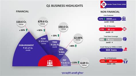 Parul Mathur Posted On Linkedin
