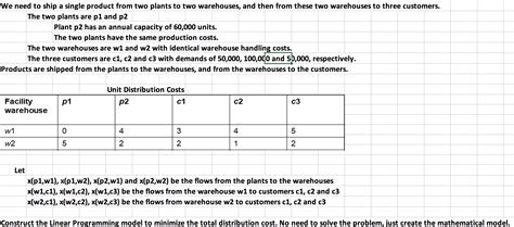 Solved We Need To Ship A Single Product From Two Plants To
