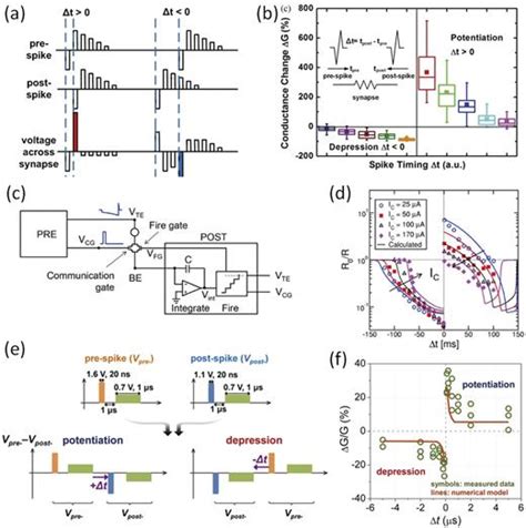 brain inspired computing via memory device physics apl materials