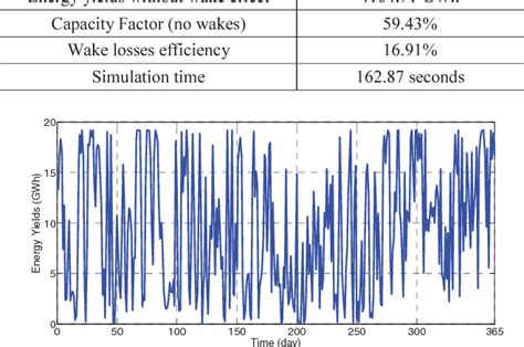 Figure 7 From A Novel Energy Yields Calculation Method For Irregular Wind Farm Layout Semantic