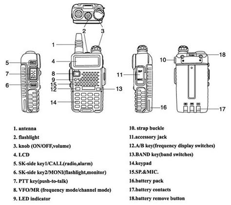 Blog Baofeng UV R Factory Reset Instructions PARTISAN COMMS GROUP LLC