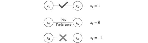 Visual Representation Of Scoring Algorithm Download Scientific Diagram