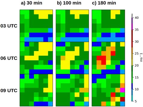 As In Fig 10 But For The Maximum Spatial Value Of Surface Wind Ms 1