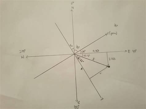 calculating displacement based on the compass direction programming arduino forum