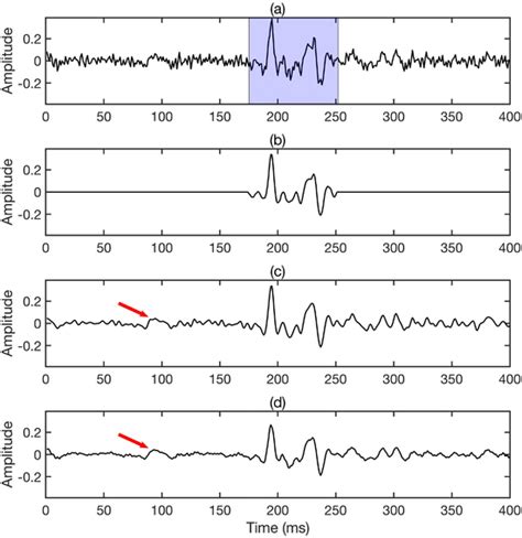 The First Real Microseismic Data Example A Noisy Data The Blue Download Scientific Diagram