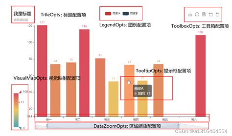 Python 数据可视化 折线图python Pyside6 Qchart 鼠标移到折线上显示数字 Csdn博客