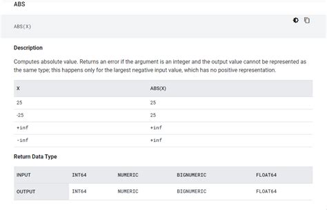 SQLでよく使う関数19選基礎編ビジネスパーソンのためのSQL入門講座 ビジネスパーソンのためのSQL入門講座 SQLでよく使う関数19選基礎編ビジネスパーソンのためのSQL入門講座 ビジネスパーソンのためのSQL入門講座