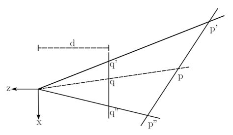 deriving formula for perspective correct z interpolation r