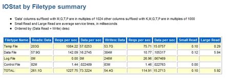 awr top 5 timed events analysis top 5 timed foreground events direct
