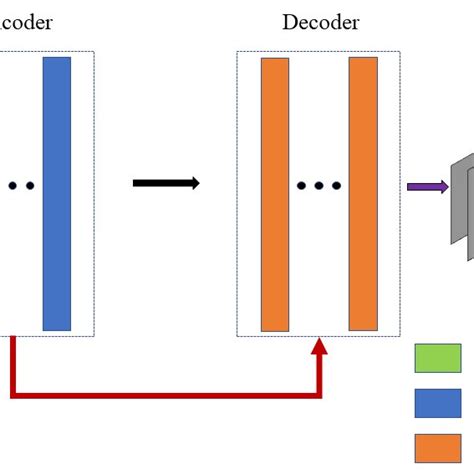 The Depth Estimation Network Structure Download Scientific Diagram