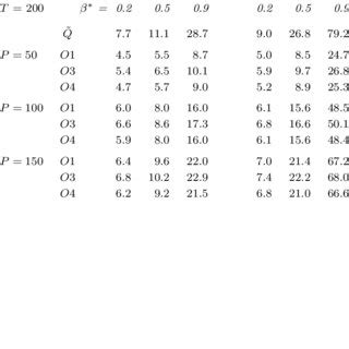 2 Experiment 3 Power Function Download Scientific Diagram