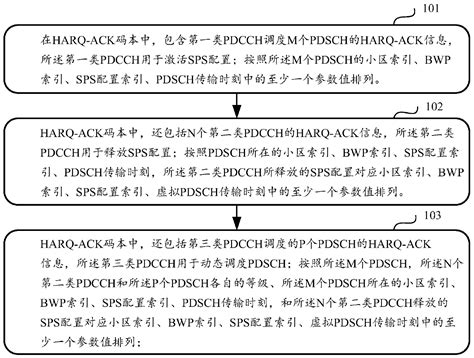 hybrid automatic repeat request feedback method and device eureka patsnap