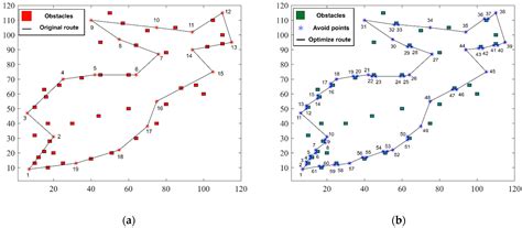 Quicknav An Effective Collision Avoidance And Path Planning Algorithm