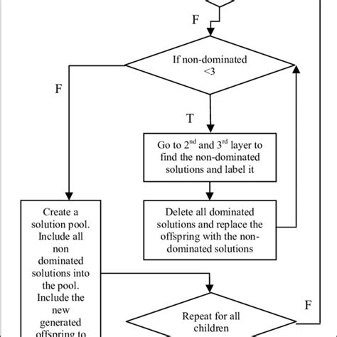 The Modified Pde Algorithm Used Fig 2 Shows The Modified Pde Algorithm
