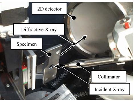 Setup Of Specimen On Xrd System Download Scientific Diagram