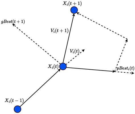 applied sciences free full text energy efficient internet of drones