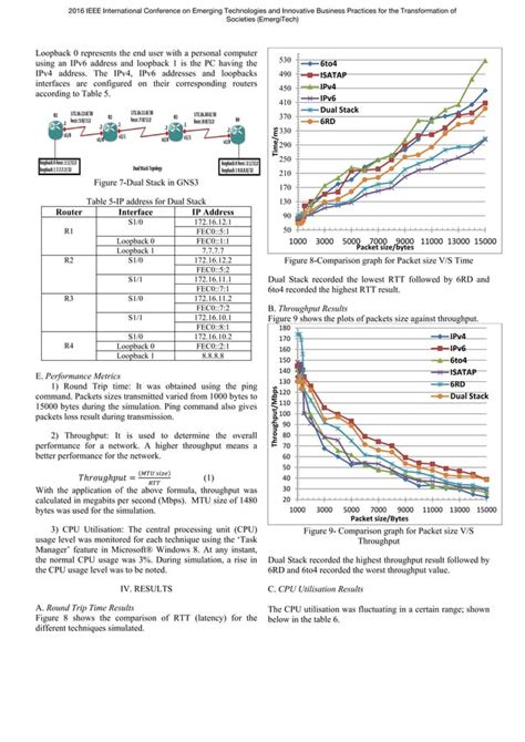 Performance Analysis Of Ipv4 Ipv6 Transition Techniques Pdf